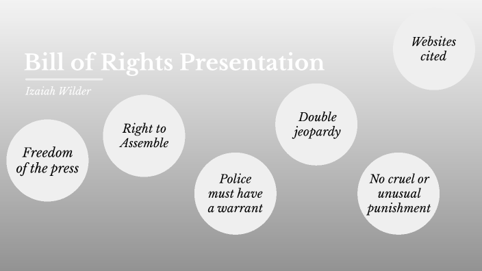 Bill of Rights Project by Izaiah Wilder on Prezi