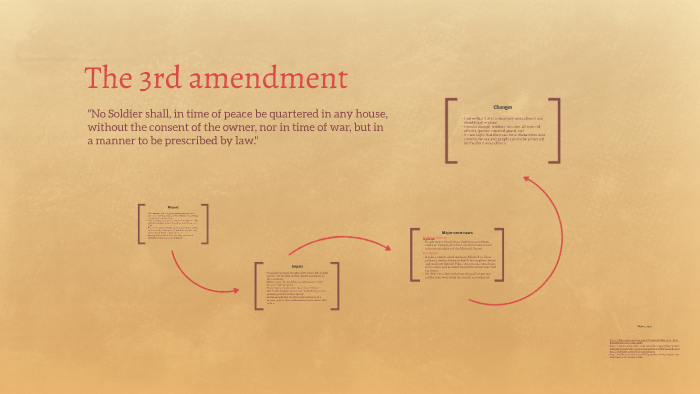 The 3rd ammendment by Lucas Merola on Prezi