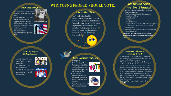 Why Young People Should Vote by Azina Alexander on Prezi Why Young People Should Vote by Azina Alexander on Prezi