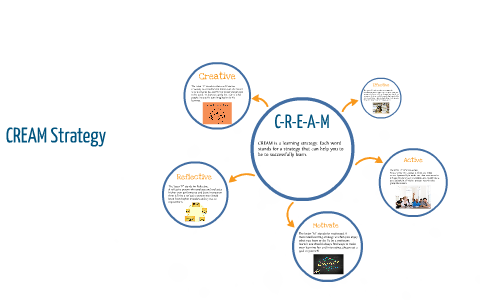 Cream Strategy by Mohamad Suliaman on Prezi