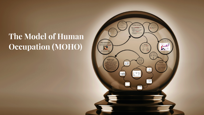 The Model of Human Occupation (MOHO) by Char Lewin on Prezi