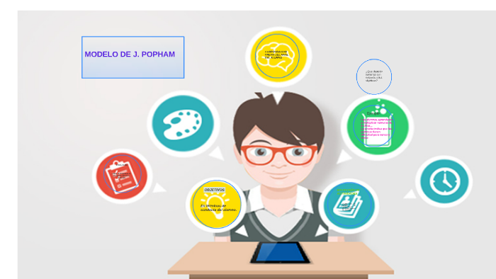 MODELO DE J. POPHAM by jaylin reyes ramirez on Prezi
