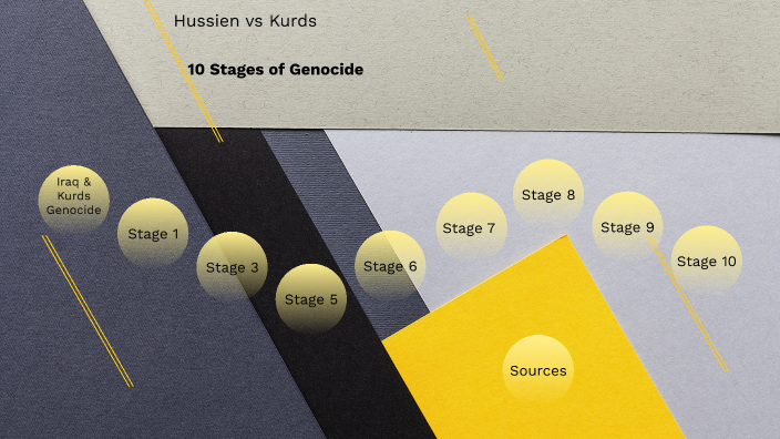 10 Stages of Genocide by Brennen Cummings on Prezi