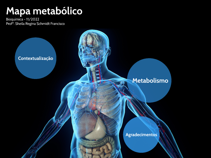 Mapa metabólico - Bioquímica by Luiz Roberto Leicht on Prezi