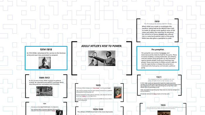 ADOLF HITLER'S RISE TO POWER. by Mel Boyd on Prezi