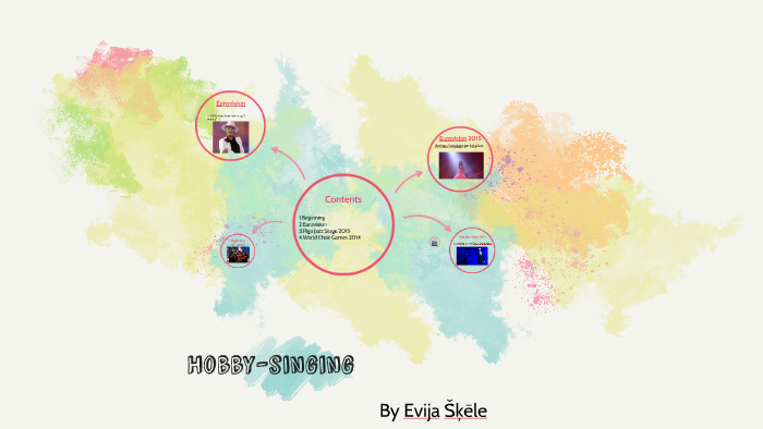 Hobby-sing by Evija Šķēle on Prezi
