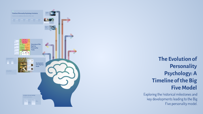 The Evolution of Personality Psychology: A Timeline of the Big Five ...