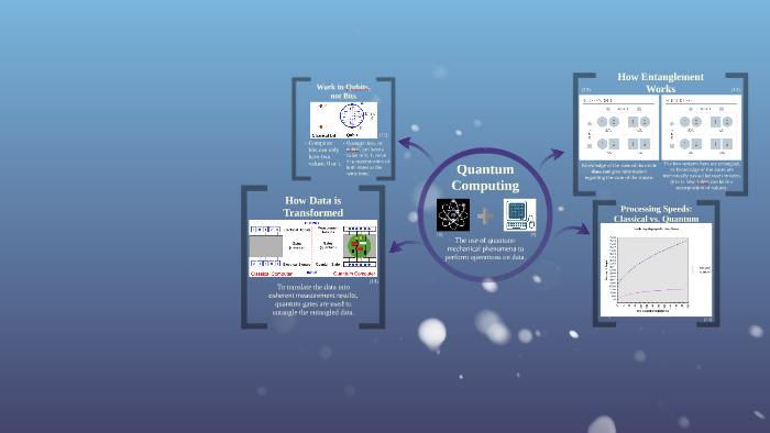 AP CSP Performance Task - Quantum Computing by on Prezi AP CSP Performance Task - Quantum Computing by on Prezi