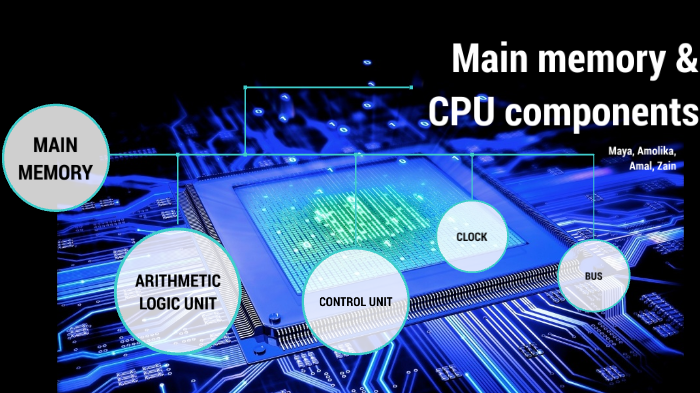 Main memory & CPU components by Mia Star on Prezi