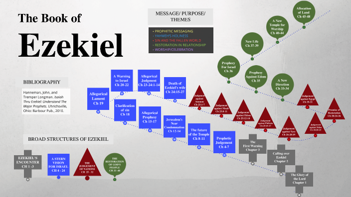 The Book of Ezekiel_Diagrammatic Essay_21003579_BIB102 by Aaron Di ...
