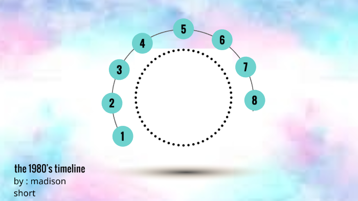 the 1980s timeline by madison short on Prezi