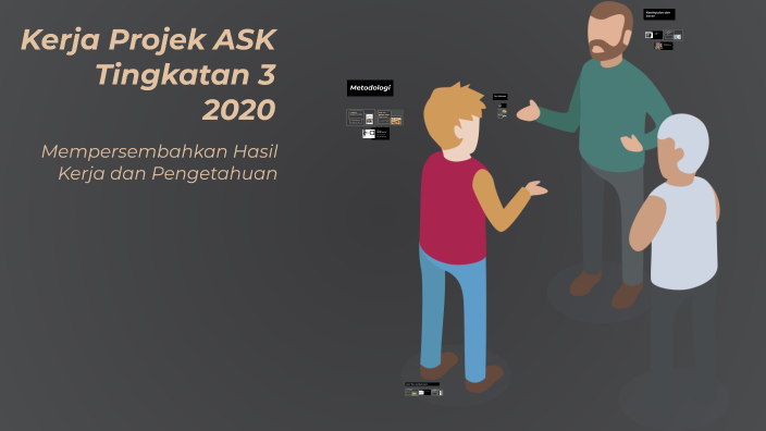 Kerja Projek ASK Tingkatan 3 2020 by DHANALAKSHMII VAYAPURI on Prezi