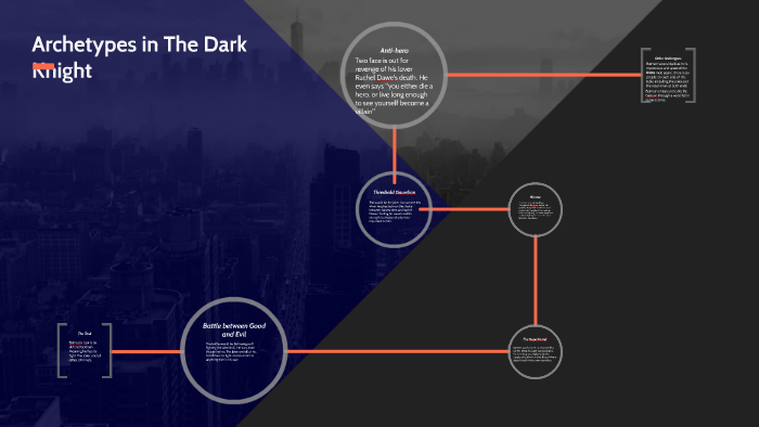 Archetypes in The Dark Knight by Sawyer Stephenson on Prezi