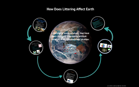 How Does Littering Affect Earth by Marisol Brseno on Prezi