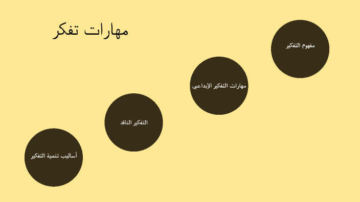 عربي by BAYAN AL-HARBI on Prezi
