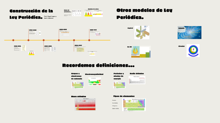 Evolución de la Ley Periódica by Ángel Lagos Gutiérrez on Prezi