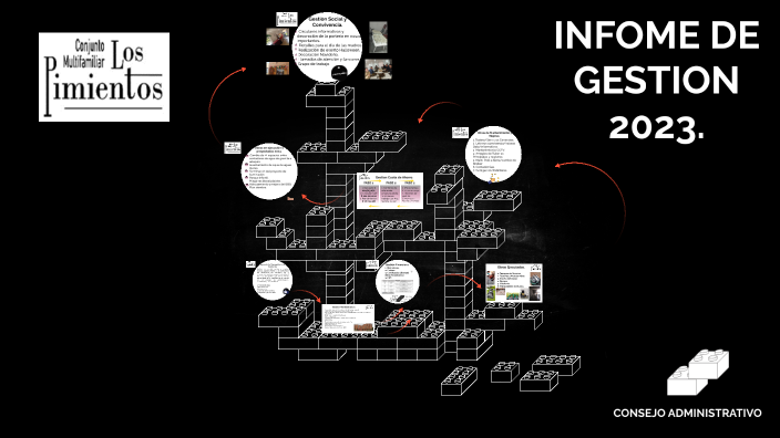 INFORME DE GESTION 2024 by Conjunto Residencial Miravento P.H on Prezi