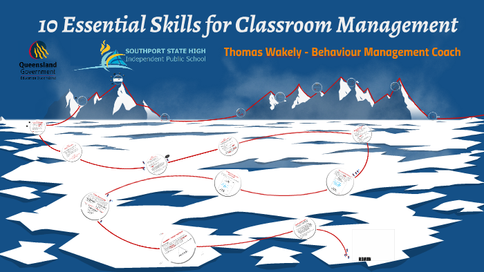 ESCM for Uni by on Prezi