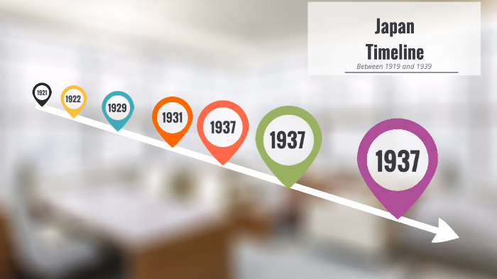 Japan Timeline by Noah Dailey on Prezi