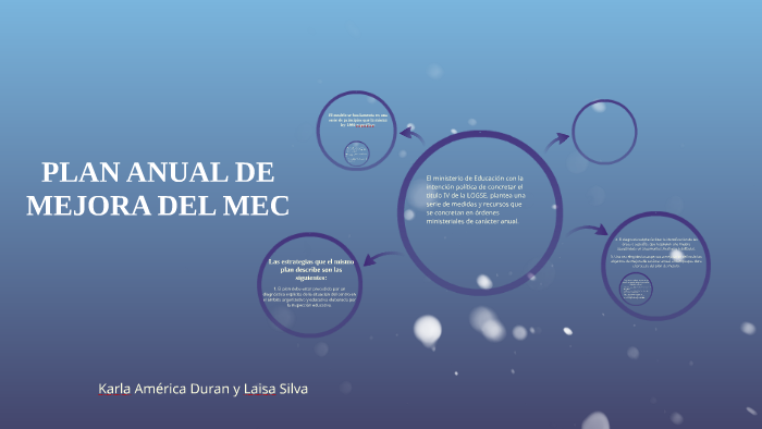 PLAN ANUAL DE MEJORA DEL MEC by America Soto duran on Prezi