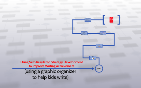 Using Self-Regulated Strategy Development to Improve Writing by AC ...