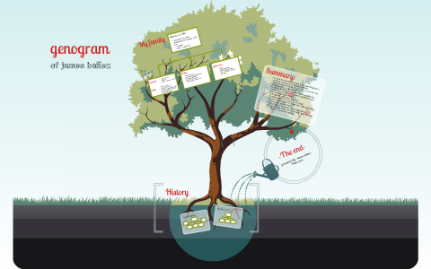 Genogram by james banez on Prezi