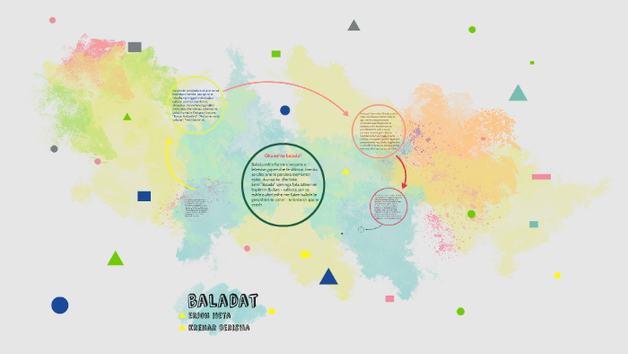 baladat by Erjon Heta on Prezi