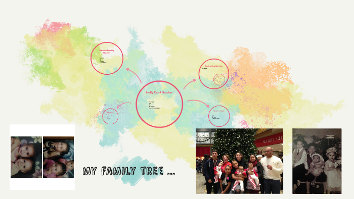 my family tree ... by alycia hatcher on Prezi