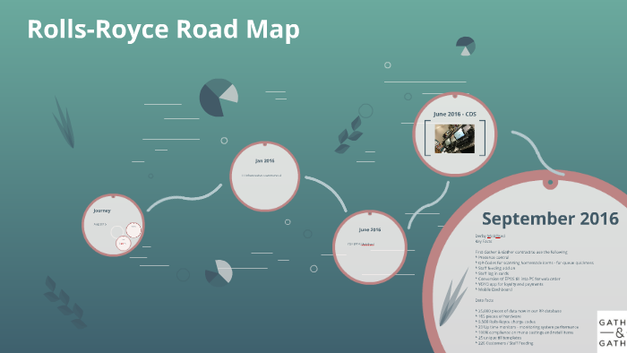 Rolls-Royce Road Map by Leon Jones on Prezi
