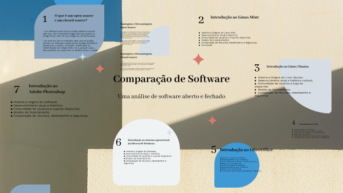 Comparação de Software by milena lima on Prezi