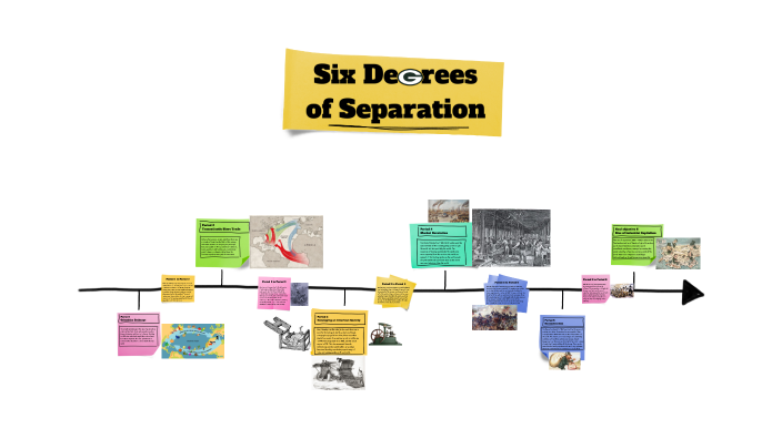 Six Degrees of Separation by Dylan A on Prezi