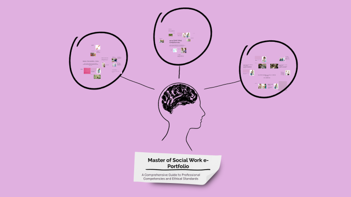 Master of Social Work e-Portfolio by De' Jana Turnage on Prezi