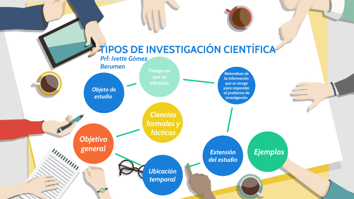Tipos De Investigación Científica By Ivette Gómez On Prezi