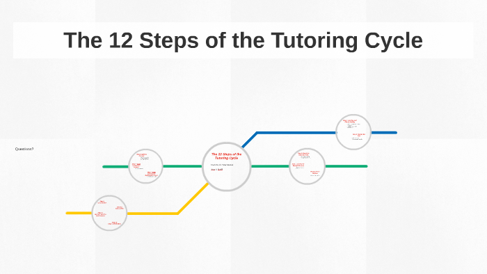 The 12 Steps of the Tutoring Cycle by Jace Gentil on Prezi