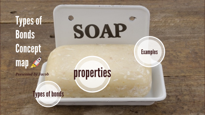 Types of Bonds Concept map by Jacasper Goldson on Prezi