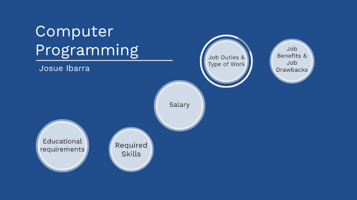 AVID Career Exploration Project by Josue Ibarra on Prezi