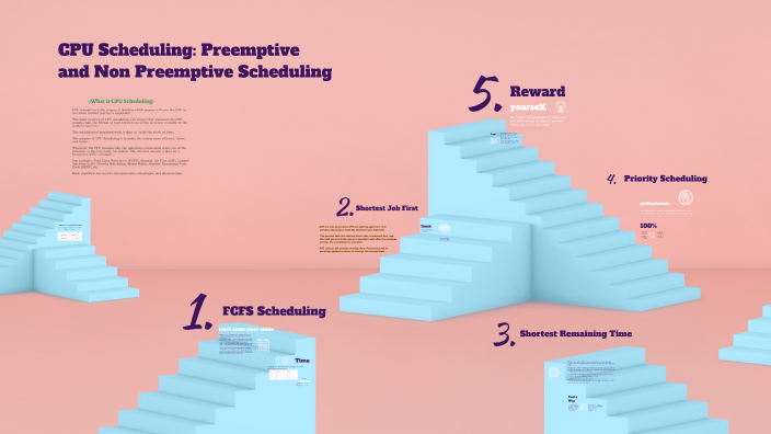 CPU Scheduling: Preemptive and Non Preemptive Scheduling by utkarsh ...