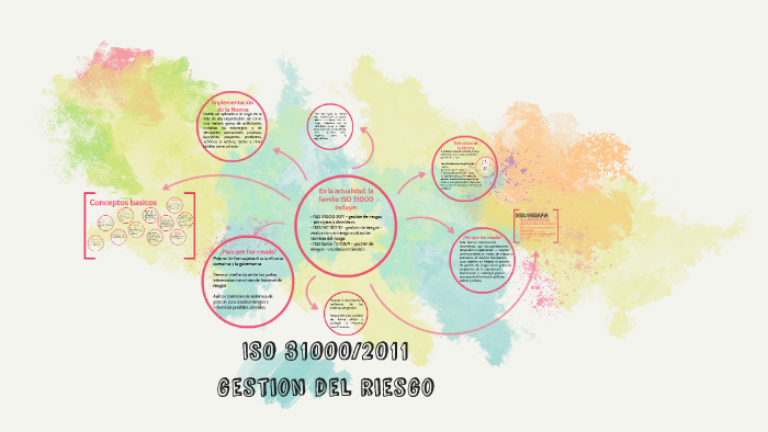 ISO 31001/2011 by Nathaly Ardila Ochoa on Prezi