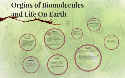 Orgins of Biomolecules and Life on Earth by karina fuentes on Prezi