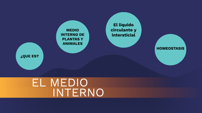 EL MEDIO INTERNO by Ismael Morales on Prezi