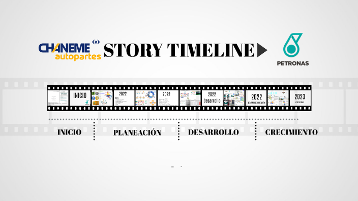Story TimeLine Distribución Petronas by alixxon gonzalez on Prezi