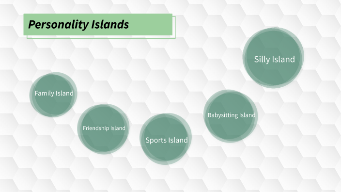 Personality Islands by Rylee Schneider on Prezi