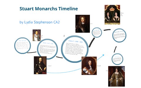 Stuart Monarch Timeline by Lydia Stephenson on Prezi