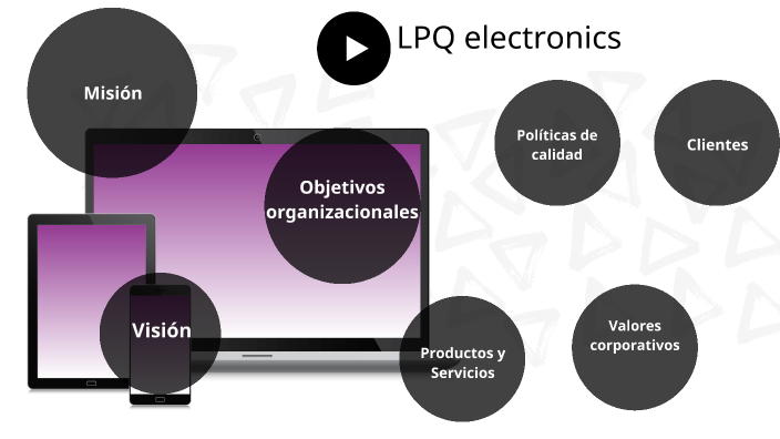 Evidencia: Presentación “Caso LPQ electronics” by David Amaya on Prezi