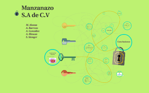 Manzanazo S.A de C.V by María Alonso on Prezi