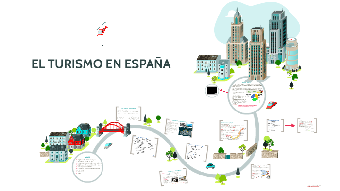 EL TURISMO EN ESPAÑA by Paula Lopez on Prezi