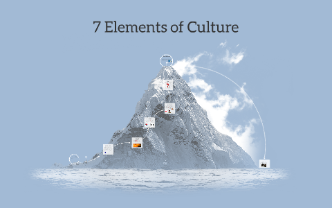 7 Elements of Culture by austin burgess on Prezi
