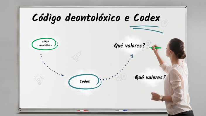 Código Deontolóxico e Infocodex by Marta Caselas Alonso on Prezi
