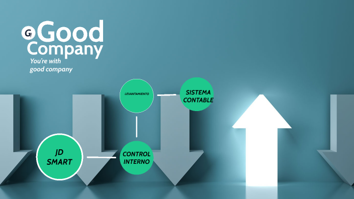 JD SMART by Dionirca Mercado on Prezi
