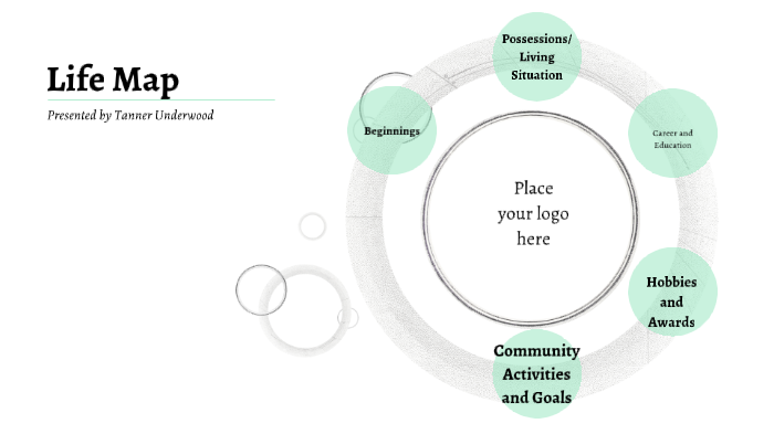 Life Map Activity by Tanner Underwood on Prezi